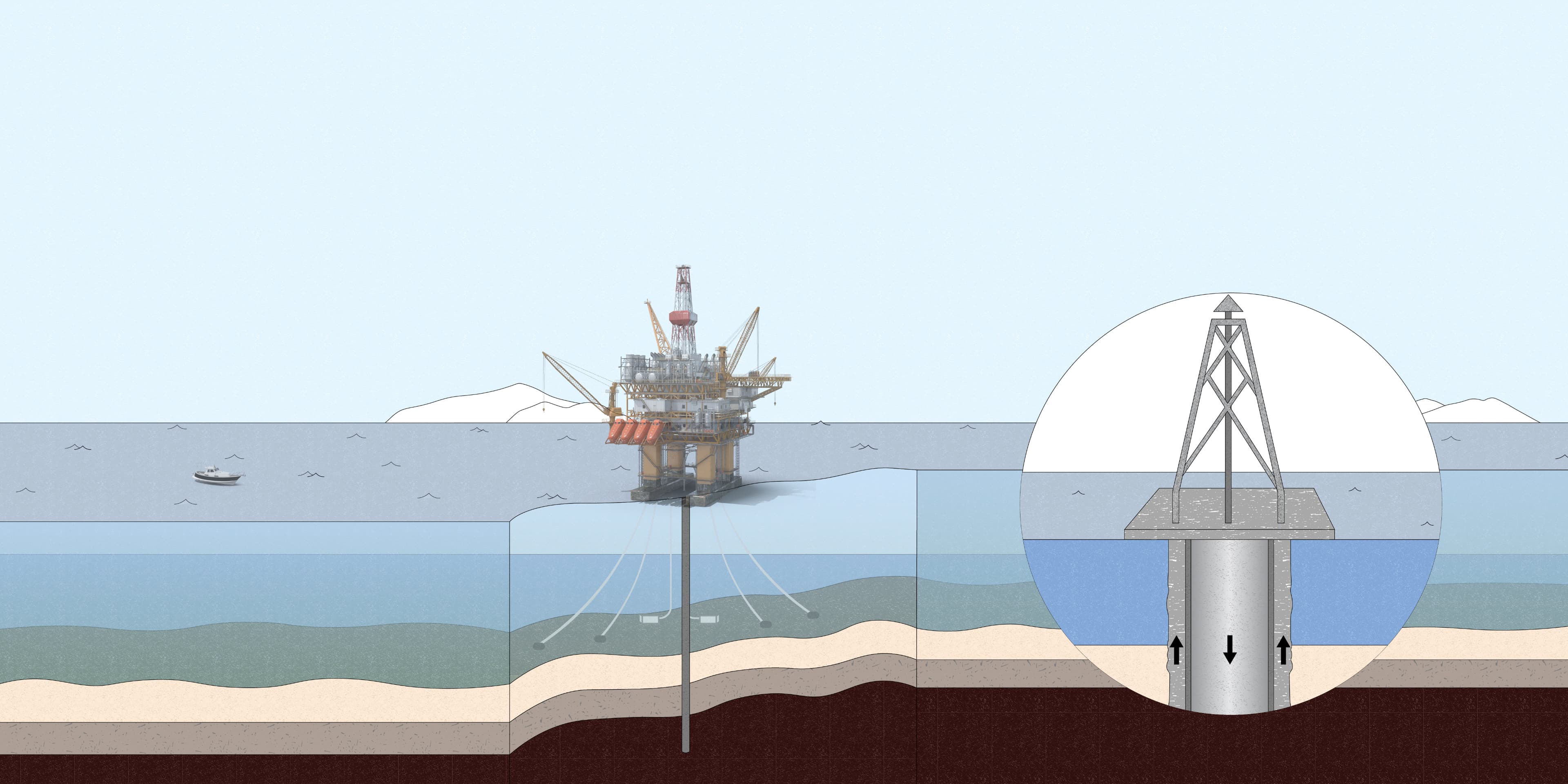 Malayan Cement Berhad | Oil Well Rig